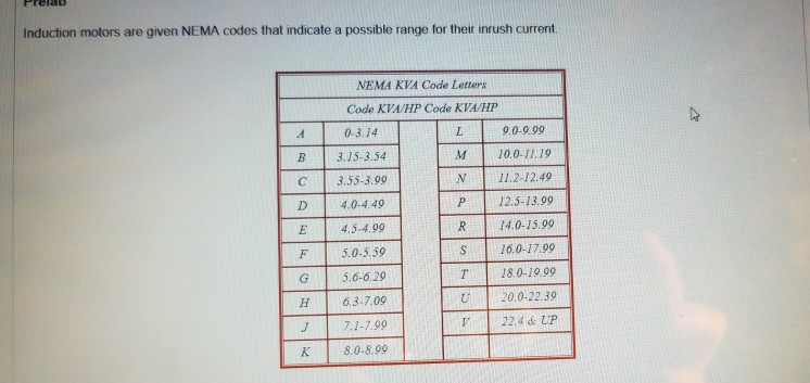 Solved Induction motors are given NEMA codes that indicate a | Chegg.com