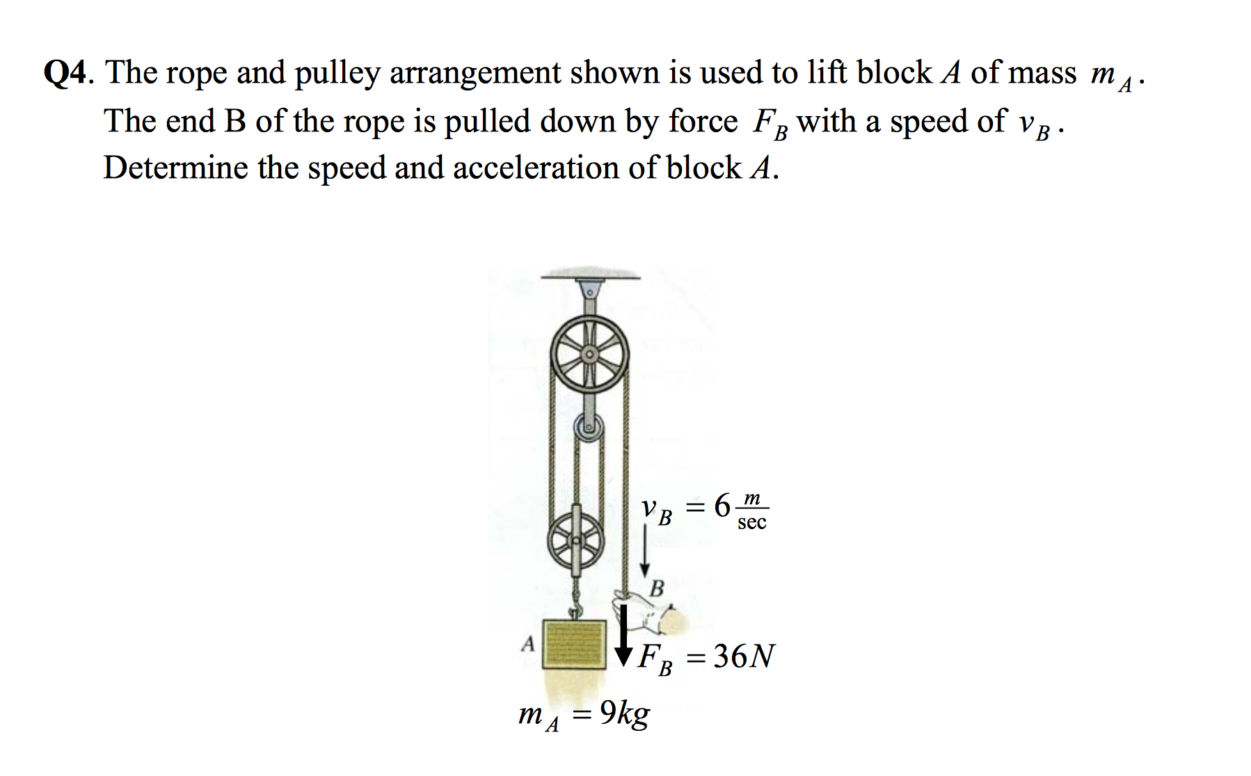 Solved The rope and pulley arrangement shown is used to lift | Chegg.com