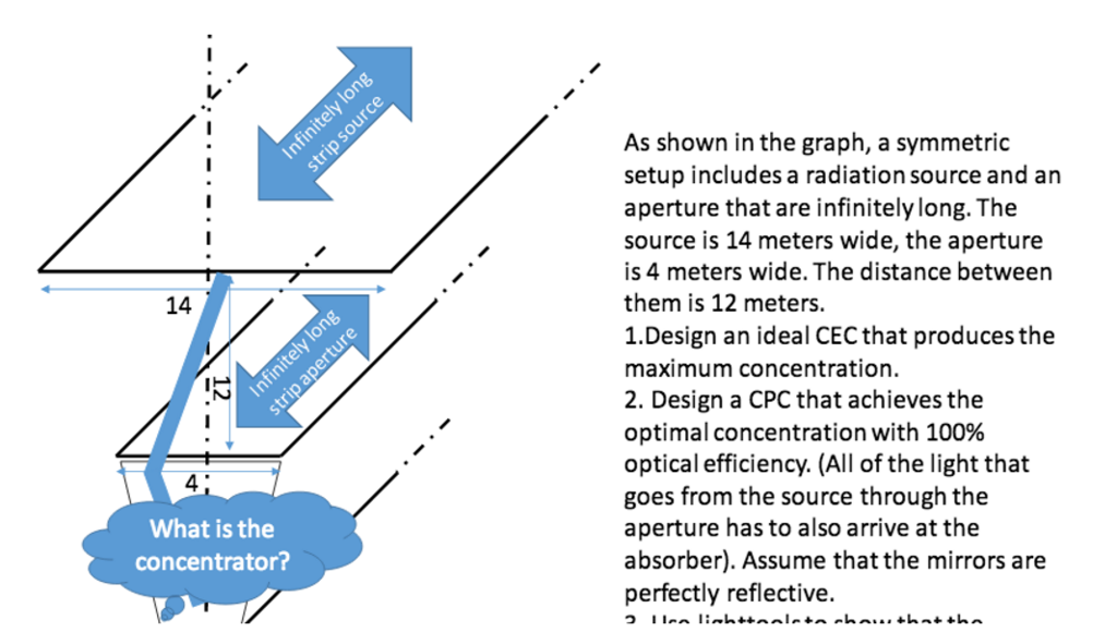 Physics Non imaging Optics- Compound Elliptical | Chegg.com
