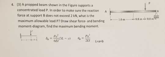 Solved (3) A propped beam shown in the Figure supports a | Chegg.com