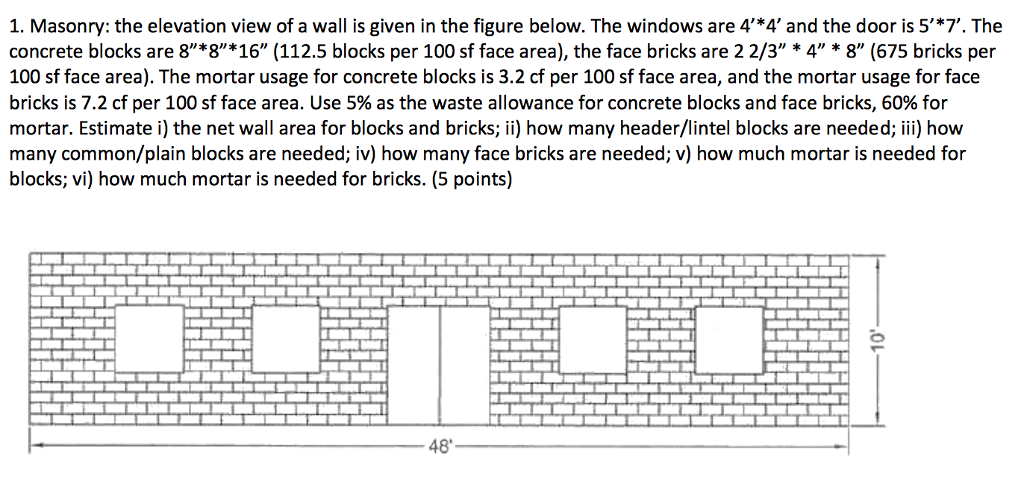 Solved Masonry: the elevation view of a wall is given in the | Chegg.com