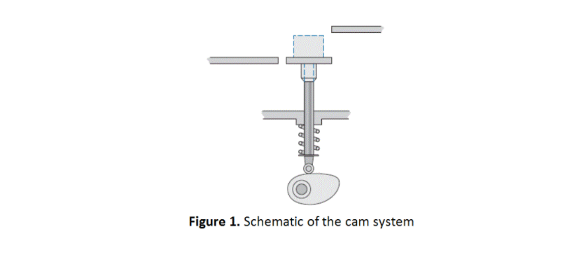 Solved Home Work 3: Graphical Cam Profile Design A cam is to | Chegg.com