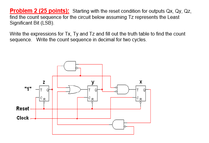 Solved Problem 2 (25 points): Starting with the reset | Chegg.com