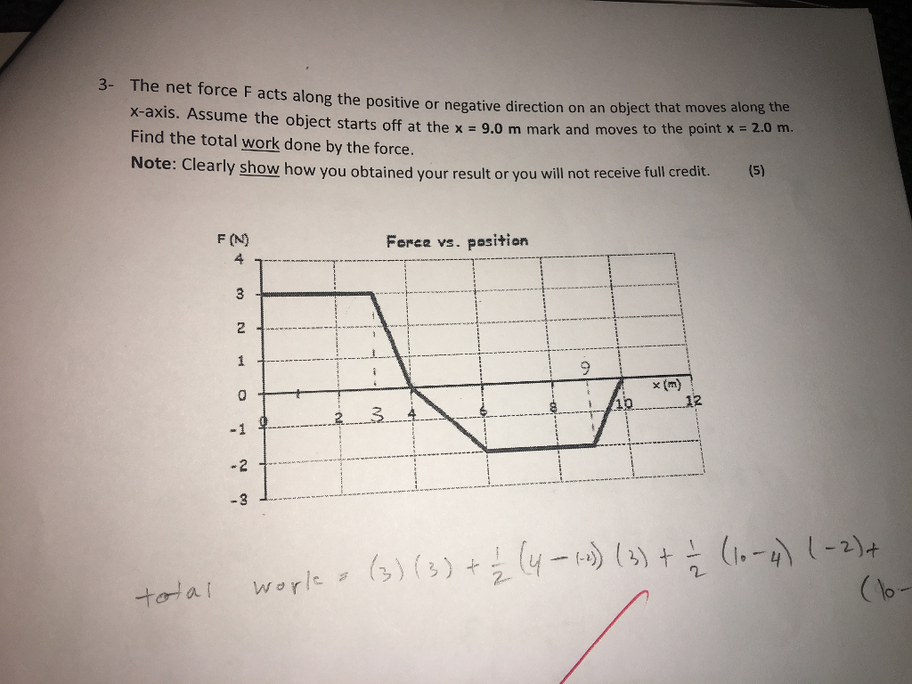 Solved The net force F acts along the positive or negative | Chegg.com