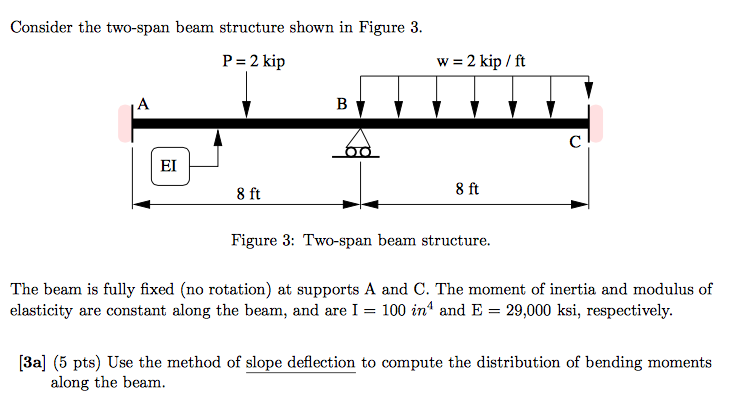 Solved Consider the two-span beam structure shown in Figure | Chegg.com