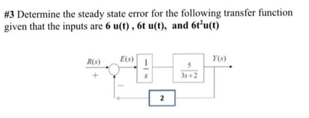 Solved Determine the steady state error for the following | Chegg.com
