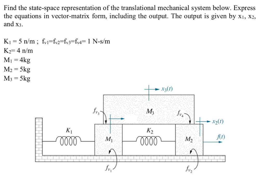 Solved Find the state-space representation of the | Chegg.com