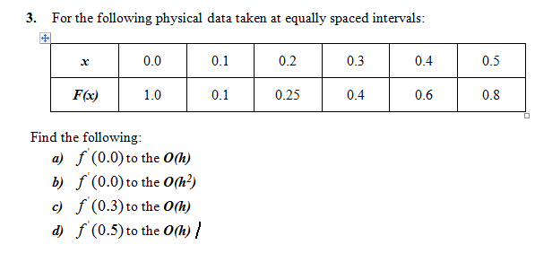 Solved 3. For the following physical data taken at equally | Chegg.com