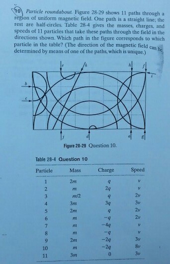 Solved Particle roundabout. Figure 28-29 shows 11 paths | Chegg.com