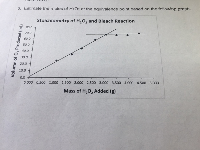 Solved Estimate the moles of H_2O_2 at the equivalence point | Chegg.com