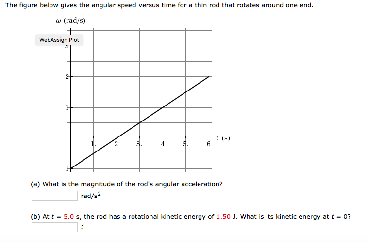 Solved The figure below gives the angular speed versus time | Chegg.com