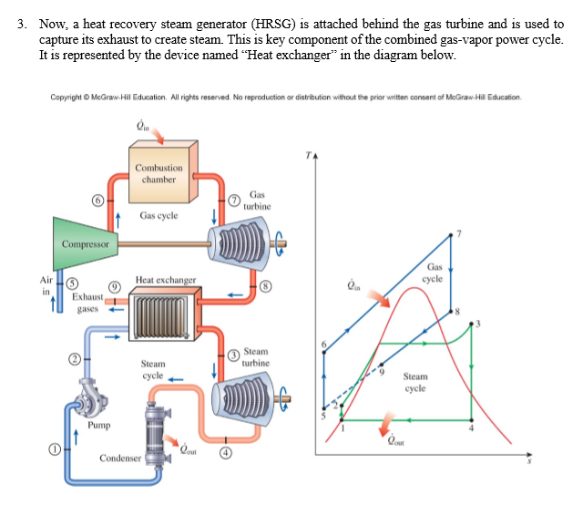 Ts Diagram Of The Combined Power Cycle Showing The