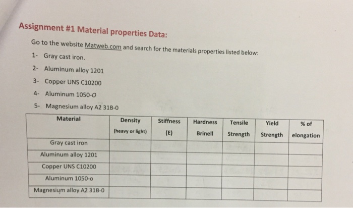 Solved Go to the website Matweb.com and search for the | Chegg.com