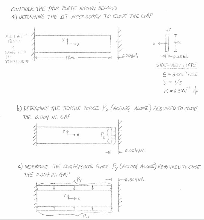 Solved Consider the thin plate shown below: Determine the | Chegg.com