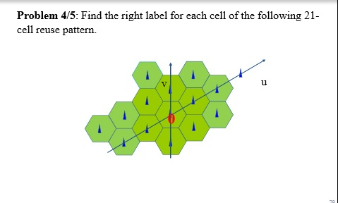 Solved This question is fromm Wireless cellular ntetwork | Chegg.com