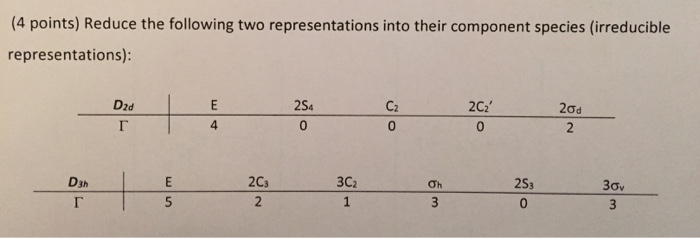 Solved Reduce the following two representations into their | Chegg.com