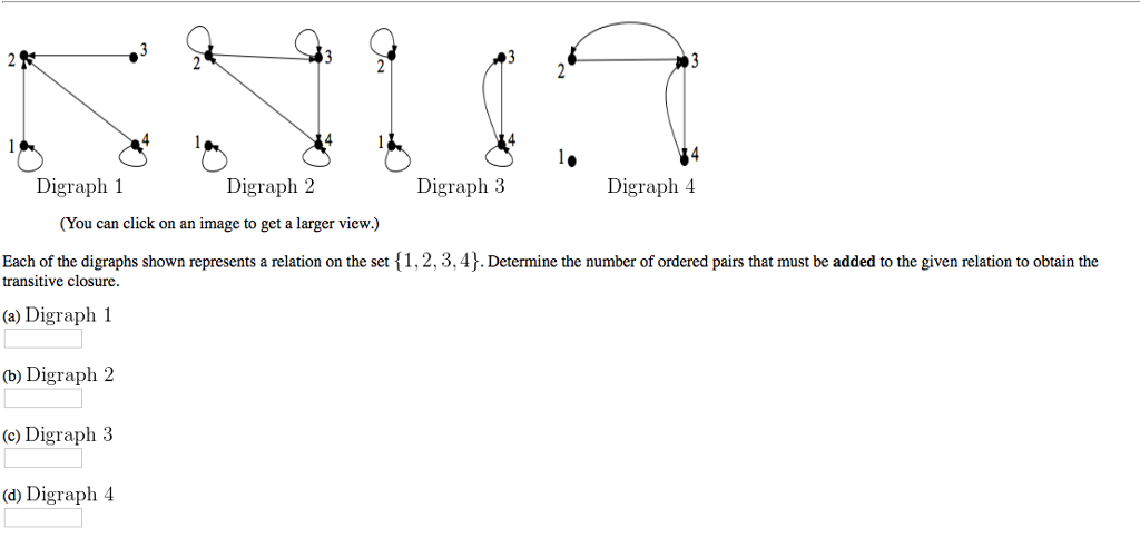 Solved Digraph 1 Digraph 2 Digraph 3 Digraph 4 (You can | Chegg.com