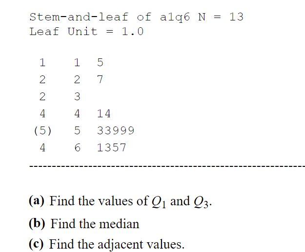 Solved Stem-and-leaf of a1a6 N = 13 Leaf Unit = 1.0 1 2 2 4 | Chegg.com