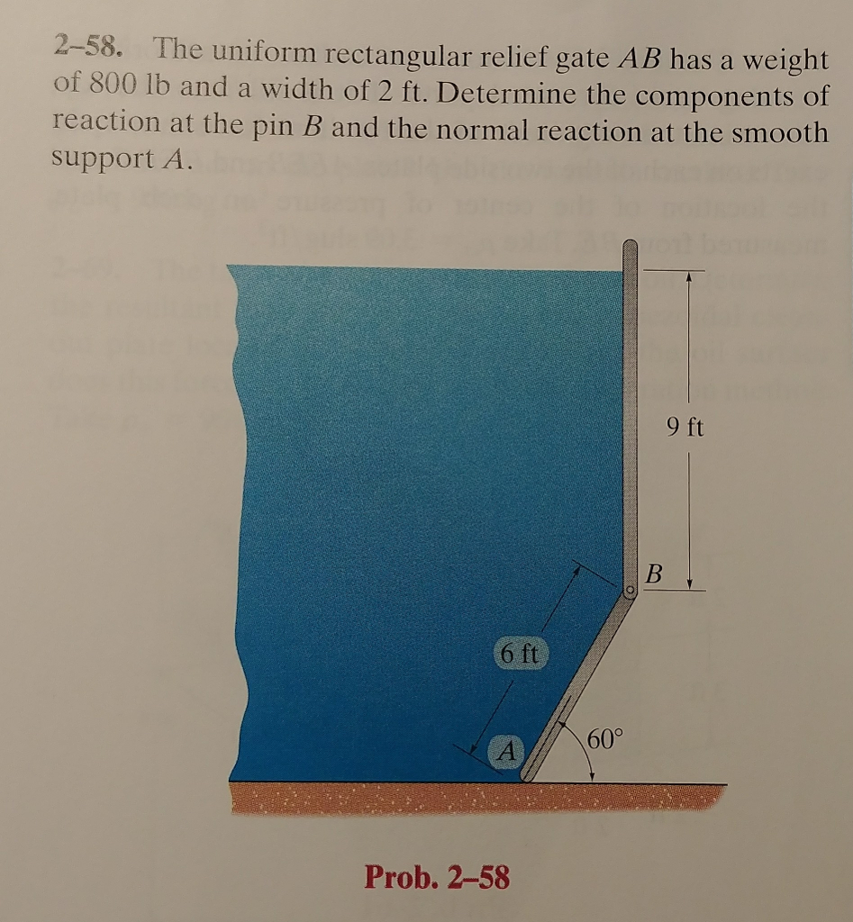 Solved 2-58. The uniform rectangular relief gate AB has a | Chegg.com
