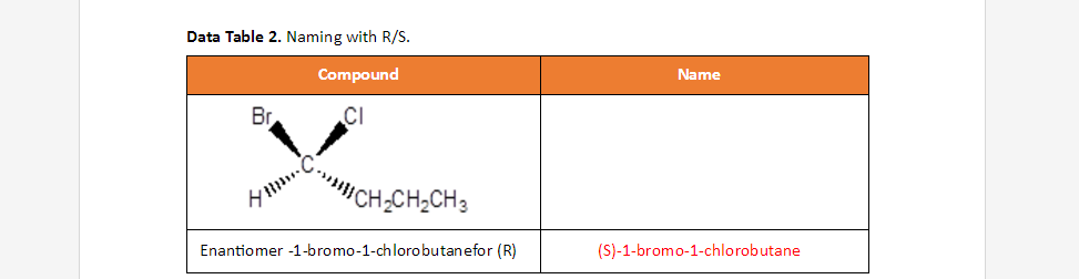 Solved Data Table 2. Naming with R/s. Compound Name Br CI | Chegg.com