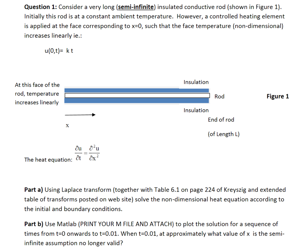 Solved Consider a very long (semi-infinite) insulated | Chegg.com