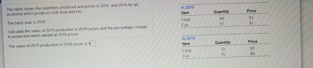 Solved The table shows the quantities produced and prices in | Chegg.com