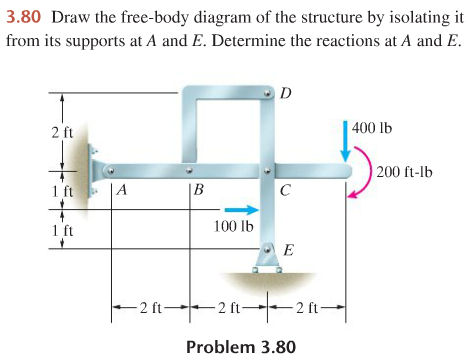 Solved Draw the free-body diagram of the structure by | Chegg.com