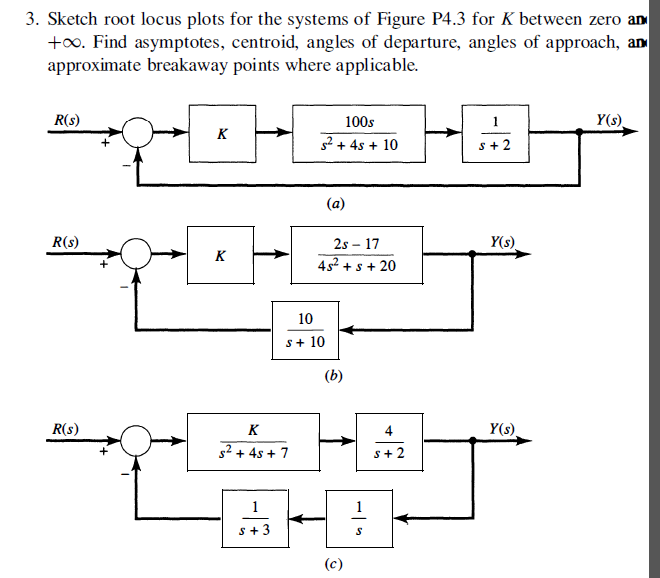 3. Sketch root locus plots for the systems of Figure | Chegg.com