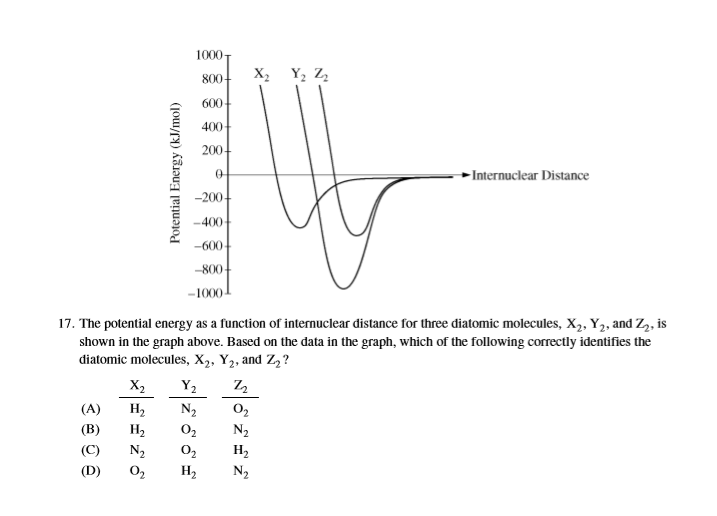 Solved 1000 800X Y2 Z2 600 400 200 0 200 -400 -600 -800 | Chegg.com