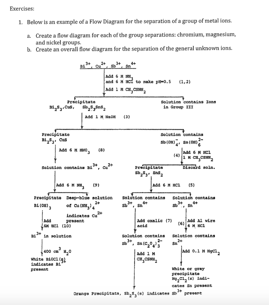 Solved Below is an example of a Flow Diagram for the | Chegg.com