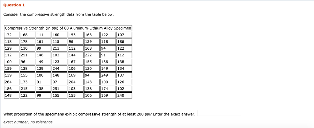 Solved Question 1 Consider the compressive strength data | Chegg.com