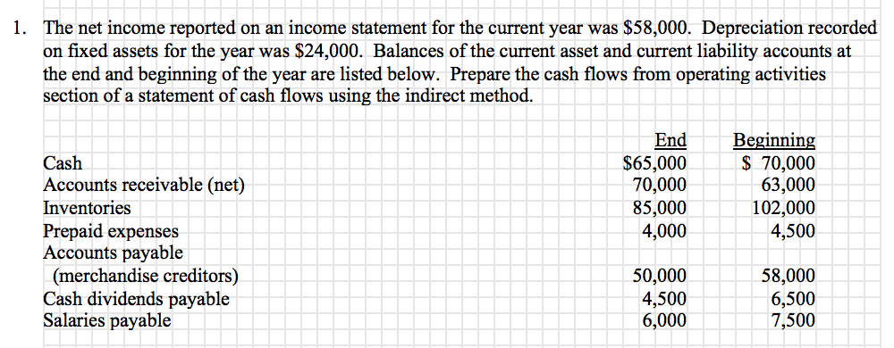 Solved The net income reported on an income statement for | Chegg.com