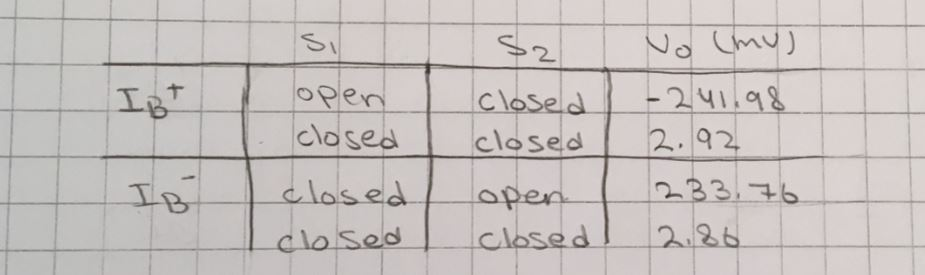 Solved Compare the results to the '741 data sheet values and | Chegg.com