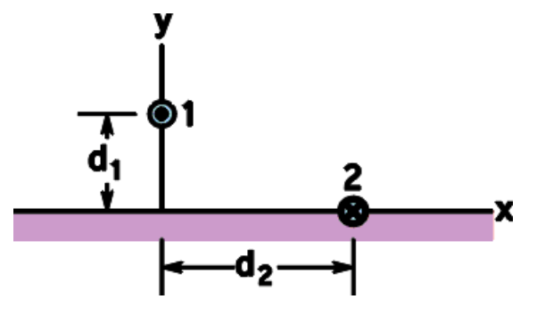 Solved The figure shows wire 1 in cross section; the wire is | Chegg.com