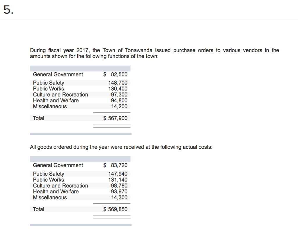 b. Prepare summary journal entries in the General | Chegg.com