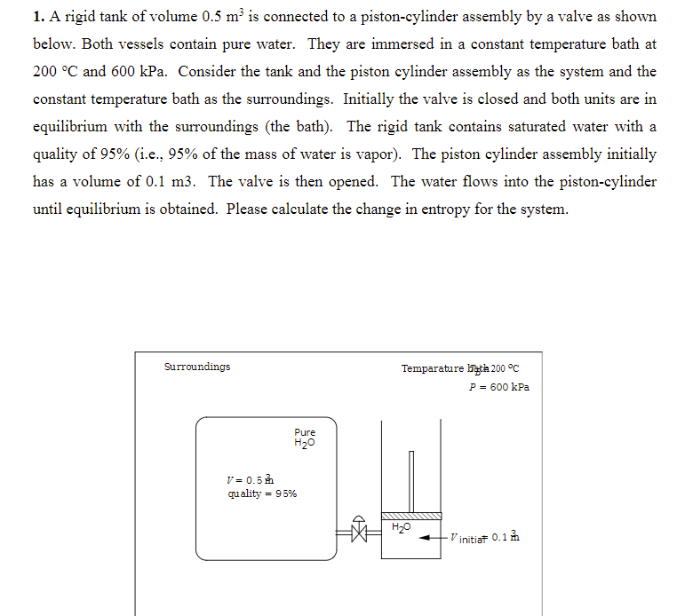 Solved 1. A rigid tank of volume 0.5 m3 is connected to a | Chegg.com