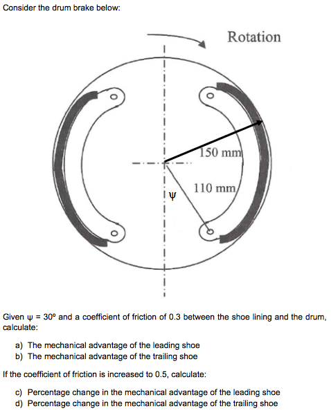 Solved Consider the drum brake below: Rotation 50 m 110 mm | Chegg.com