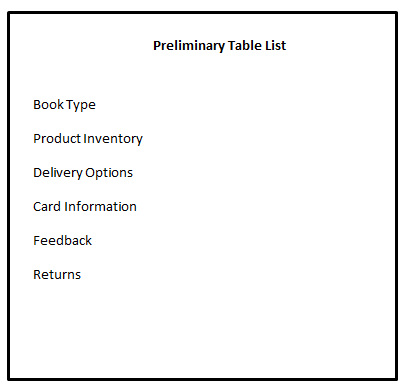 Solved Analyze the Preliminary Table List shown below and | Chegg.com