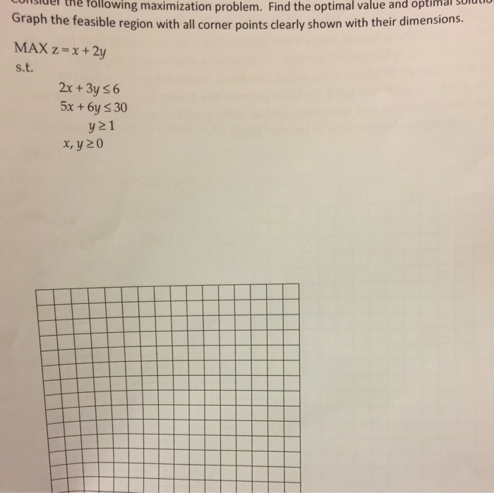Solved Consider the following maximization problem. Find the | Chegg.com