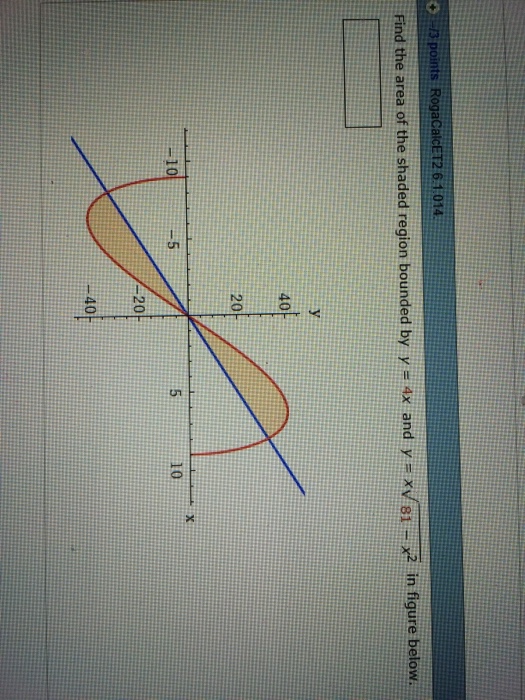 Solved Find the area of the shaded region bounded by y = 4x | Chegg.com