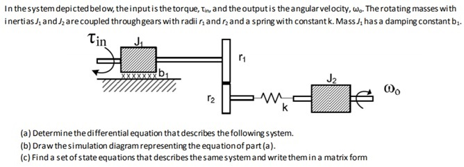 Solved In the system depicted below, the input is the | Chegg.com