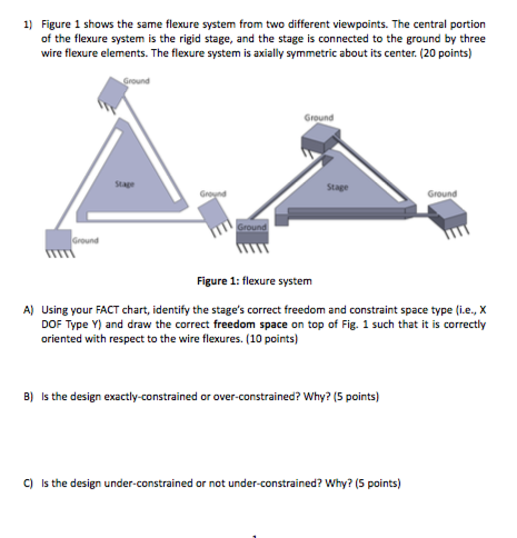 Figure 1 shows the same flexure system from two | Chegg.com