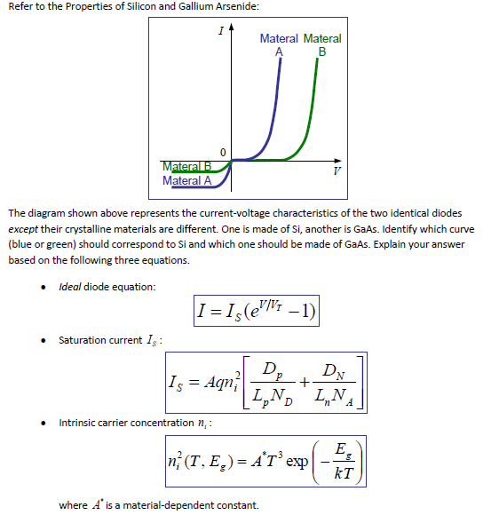 Solved Refer to the Properties of Silicon and Gallium | Chegg.com
