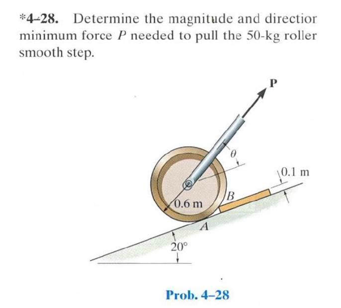 Solved 4 28 Determine The Magnitude And Directior Minimum