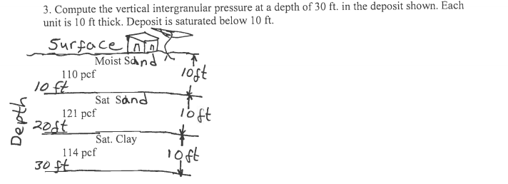 Solved Compute the vertical intergranular pressure at a | Chegg.com