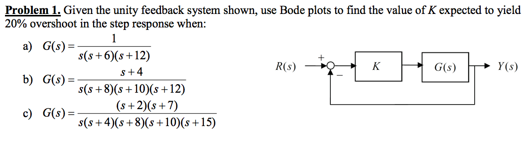 Solved Given the unity feedback system shown, use Bode plots | Chegg.com
