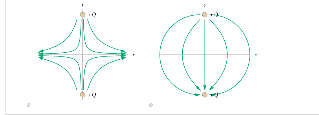 Solved Sketch The Electric Field Lines Near The Two Charges