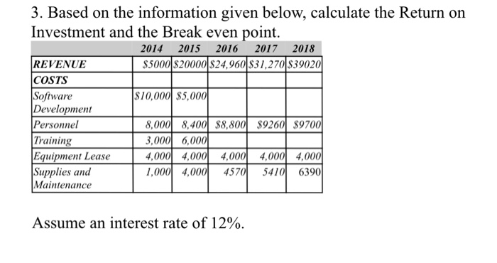 Based on the information given below, calculate the | Chegg.com
