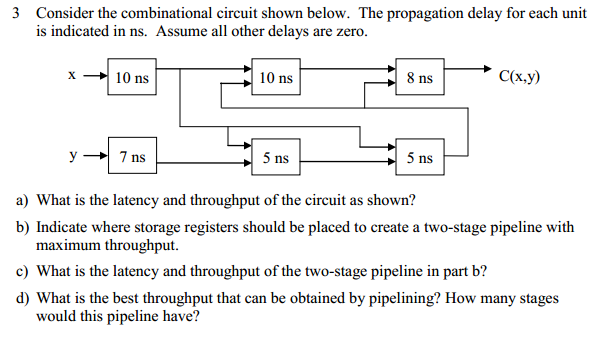 I know the following: A) Latency = 38ns Throughput = | Chegg.com