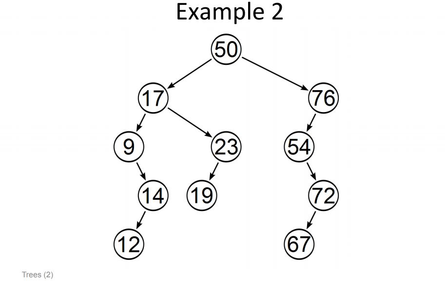 Example 3 10 6 14 4 7 13 Trees (2) | Chegg.com